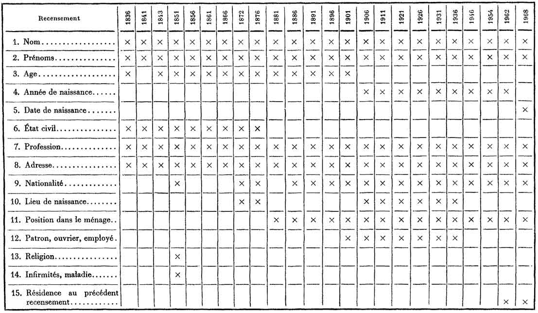 Les recensements aux Archives départementales des Pyrénées-Atlantiques ...